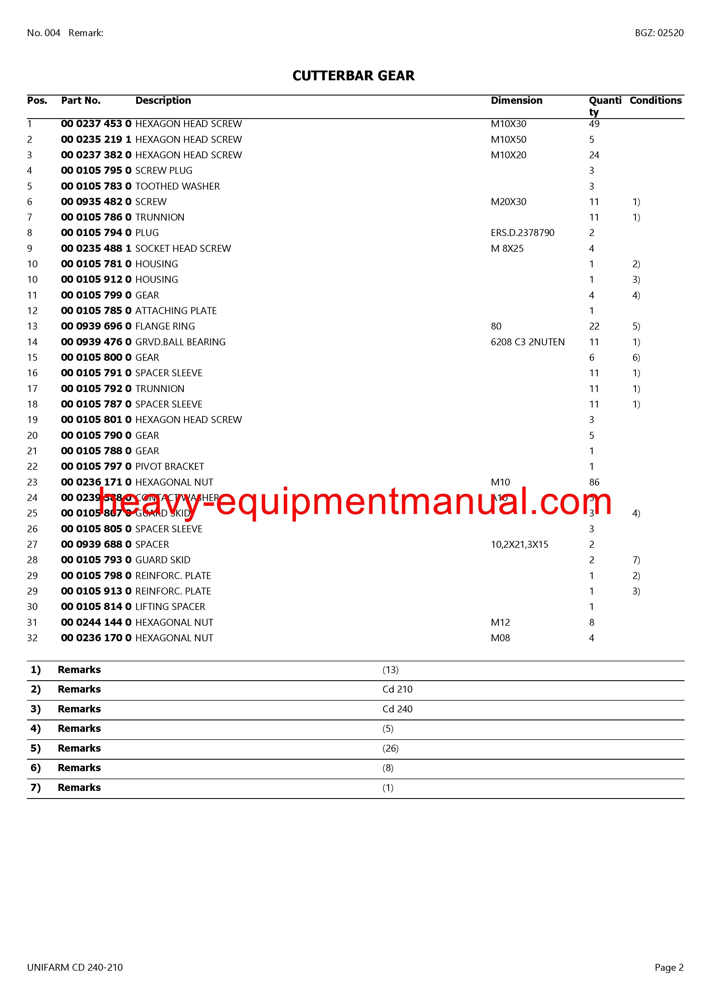 PDF Claas CD 240 - 210 Unifarm Mower Parts Manual – Heavy Equipment Manual